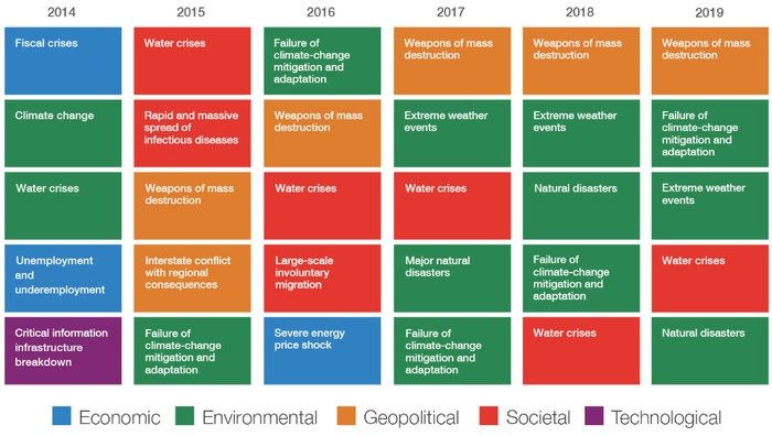 The physical impacts of climate change